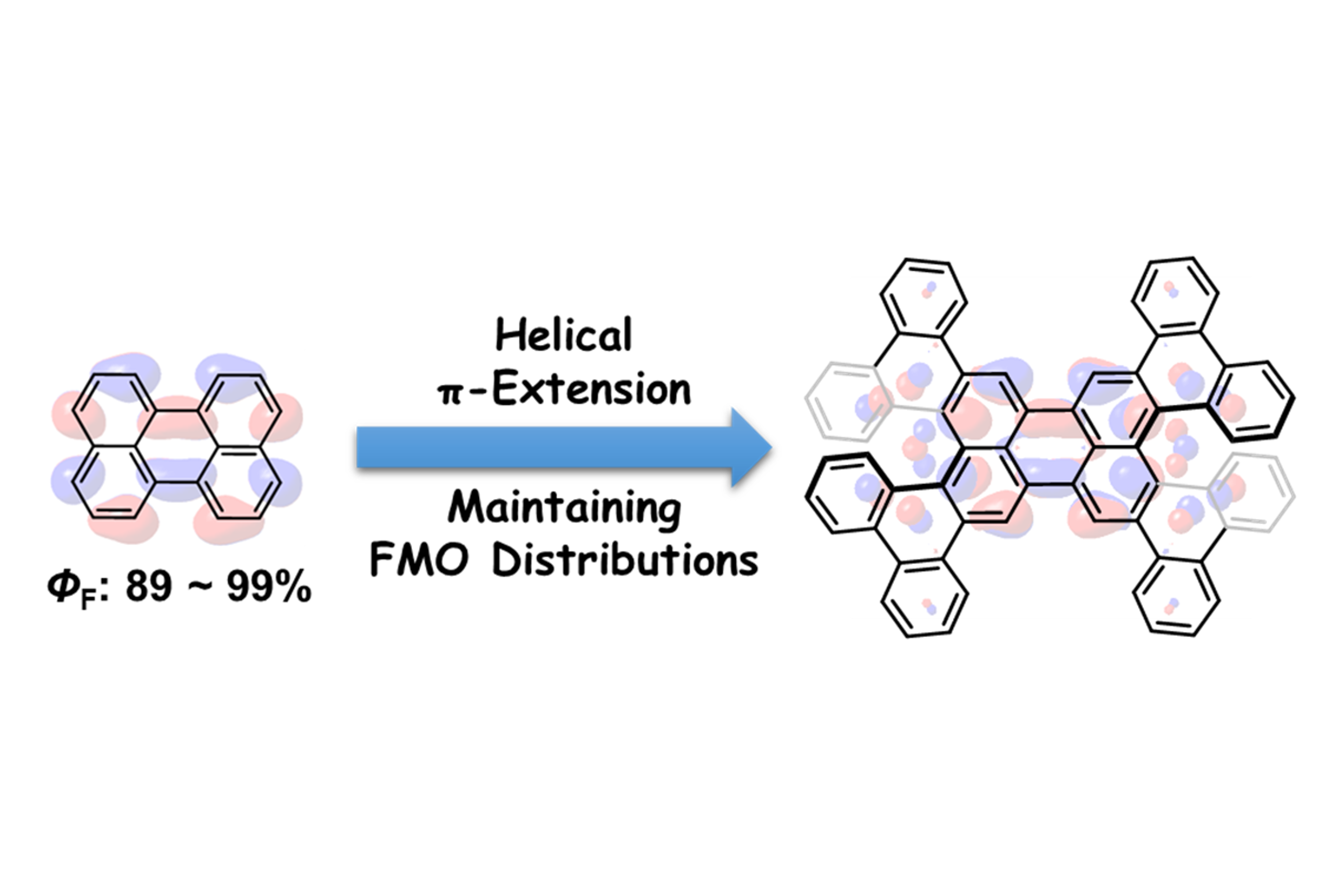 Ji-Kun's paper has been published in Angew. Chem. Int. Ed. Congratulations!-The Wang Group